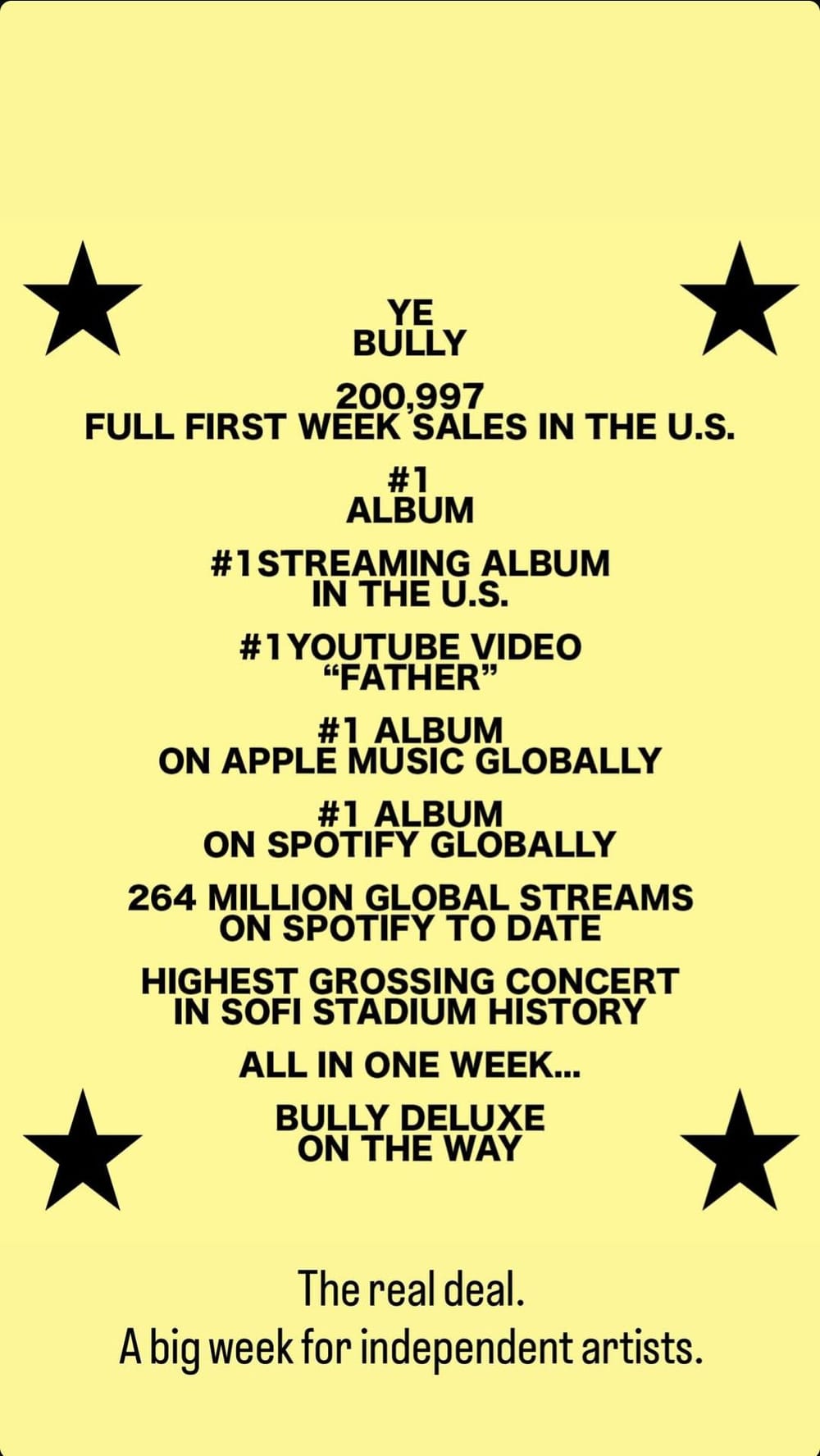 ‘Bully’ debuts at No. 1 according to gamma., deluxe album announced ...